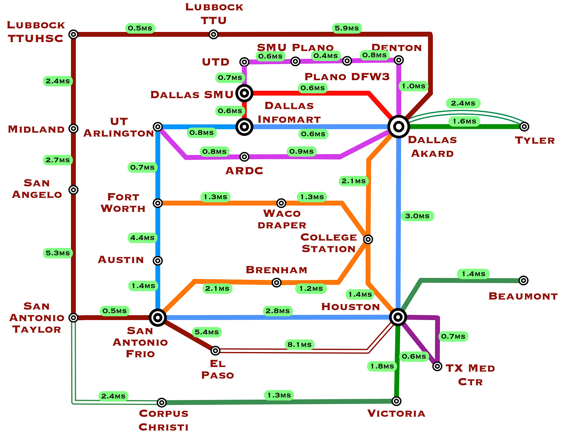 Services-Home | LEARN: Lonestar Education and Research Network